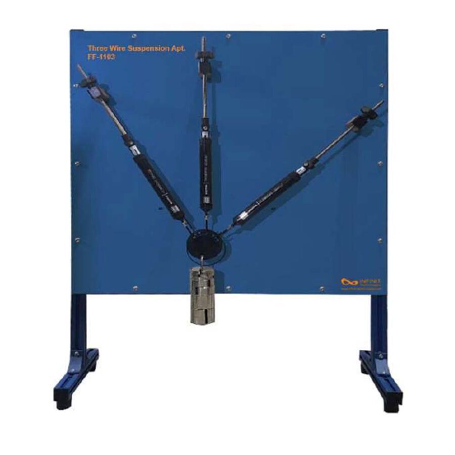 Forces and Friction Archives - Infinit Tech