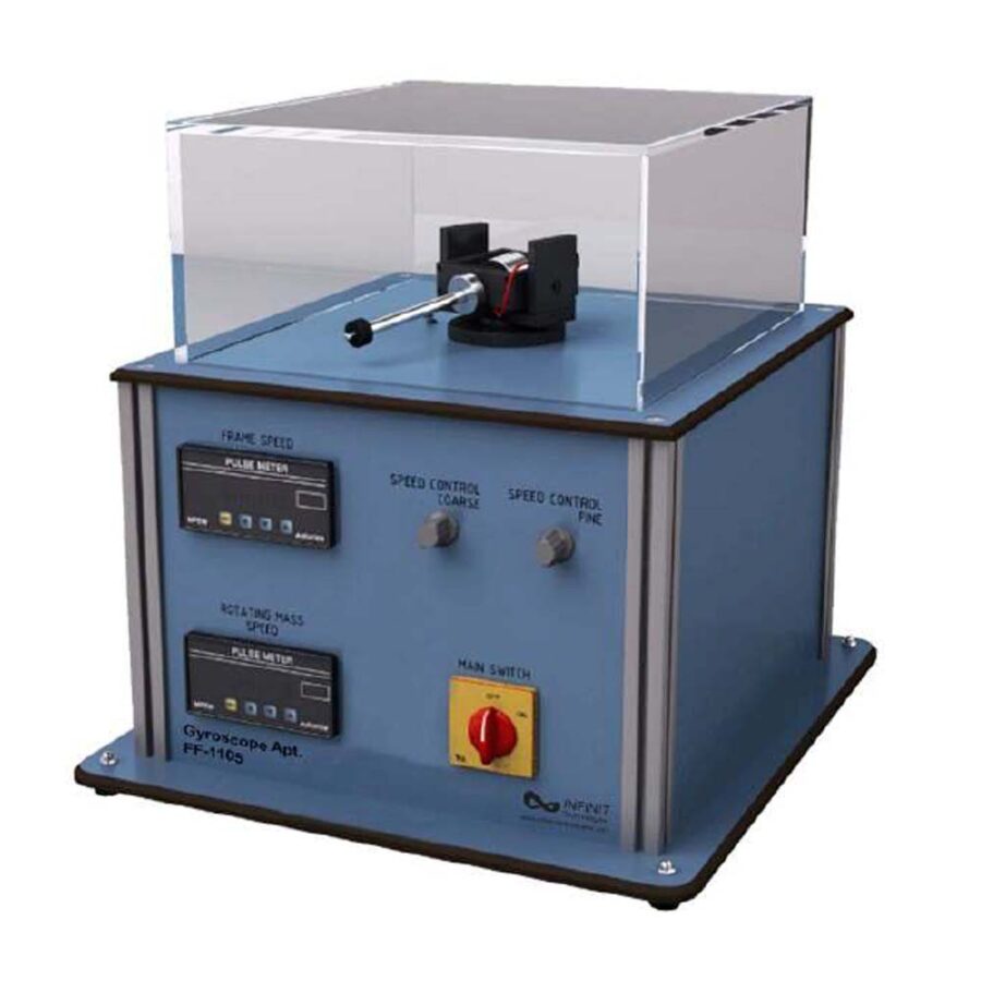 Forces and Friction Archives - Infinit Tech