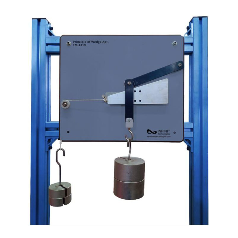TM-1319 Principle of Wedge Apparatus - Infinit Tech