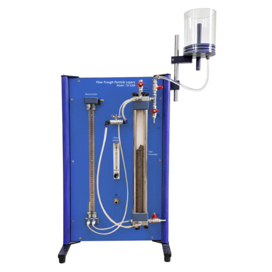 Process Engineering - Infinit Tech